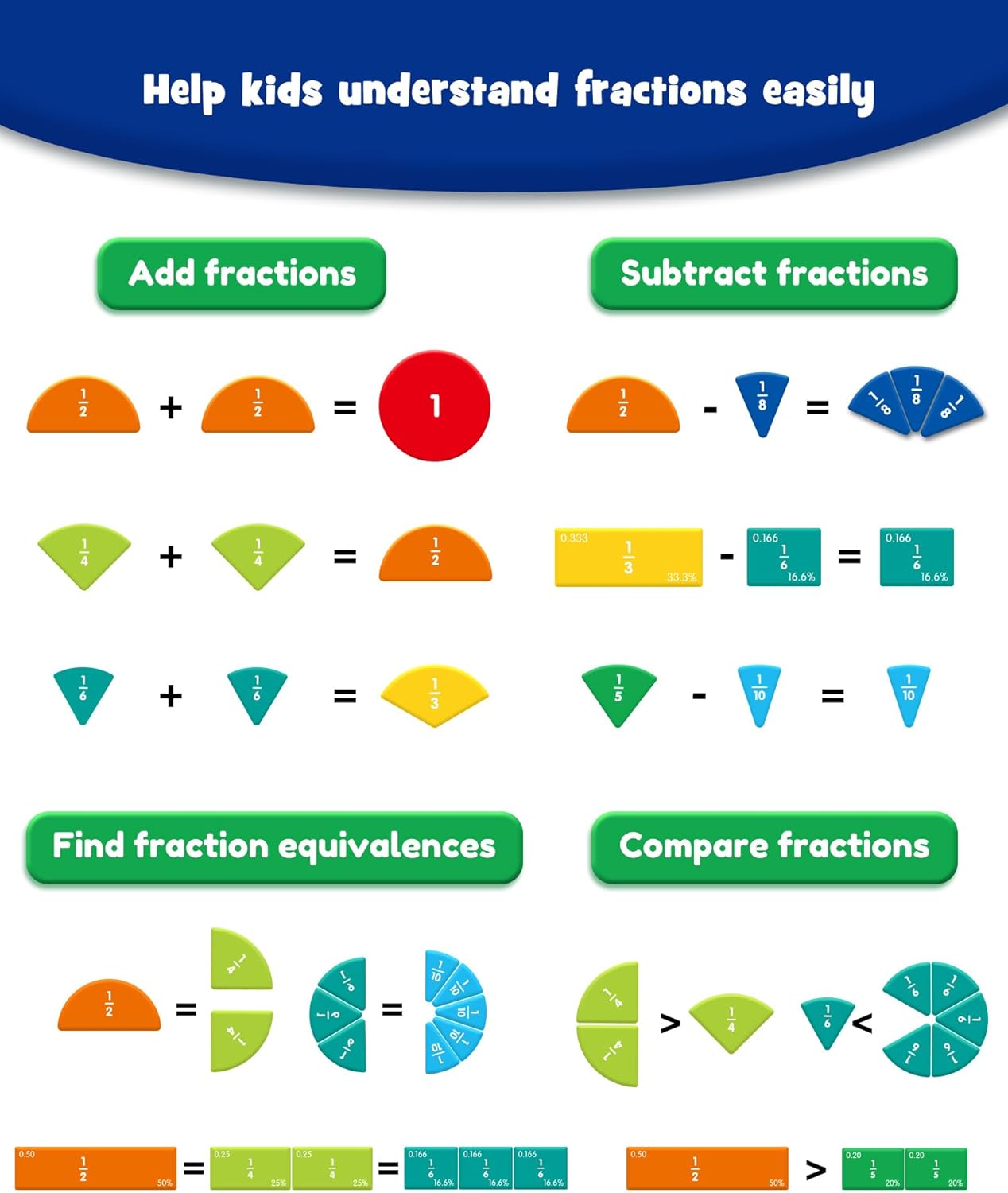 🧩Magnetic Fraction Tiles & Fraction Circles Set - Dearintimate